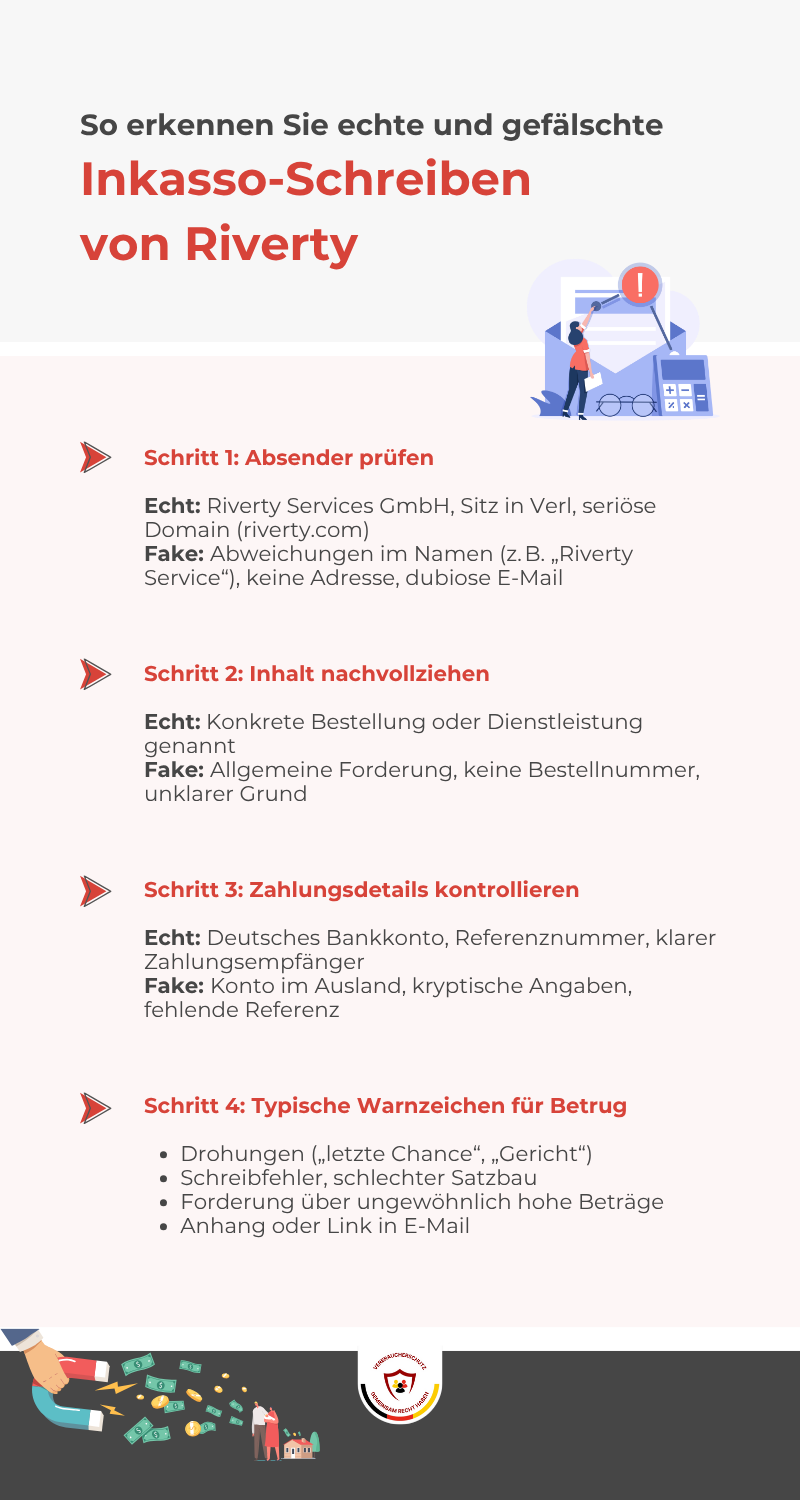 Riverty Inkasso Fake? So erkennen Sie betrügerische Schreiben und echte ...